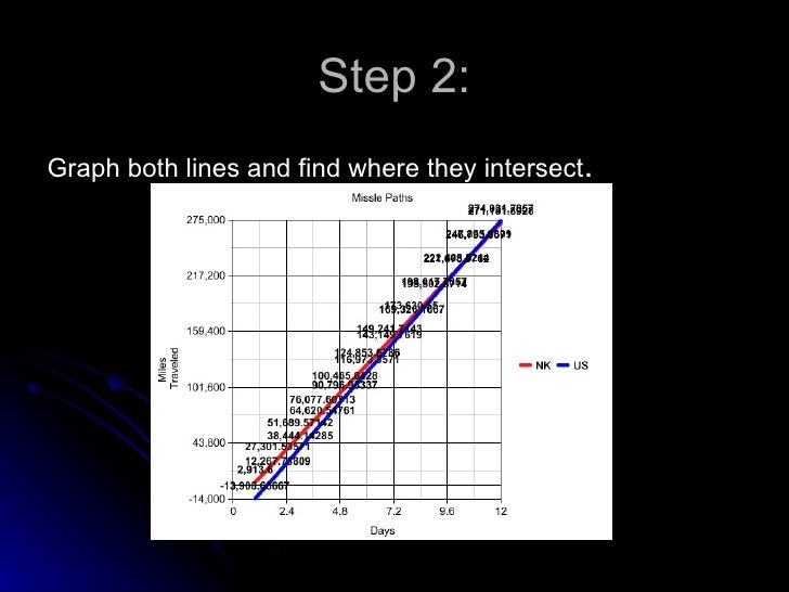 Math Missile Project