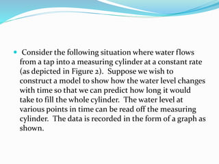 Maths Modelling | PPT