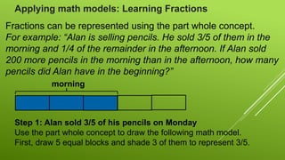 math modelling by bruner for general education students | PPTX