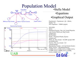 MathModels.ppt