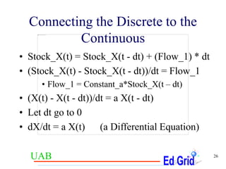 MathModels.ppt