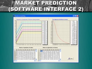 Software for Stock Market Prediction | PPT