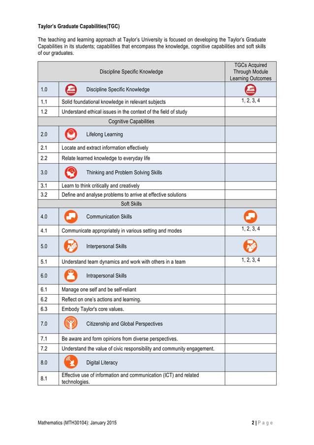 Maths module outline jan 2015 | PDF