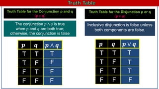 MATHMOW_LESSON-7.pptx