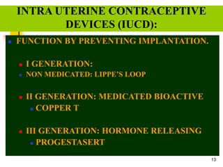 mathods of contraception | PPT | Birth Control | Reproductive Health