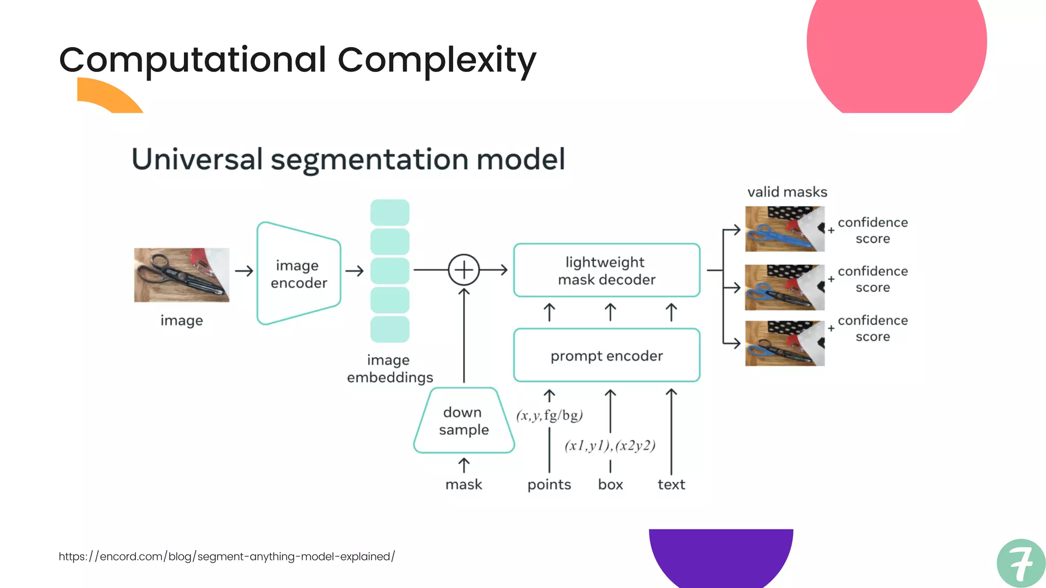 Math of Explaining SAM | PDF