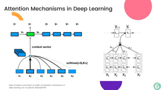 Math of Explaining SAM | PDF