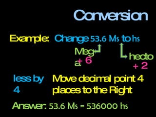 Math of physics | PPT