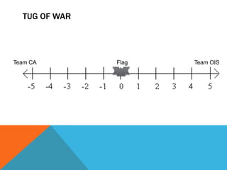 Math of tug of war | PPT