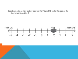 Math of tug of war | PPT