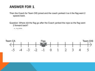 Math of tug of war | PPTX