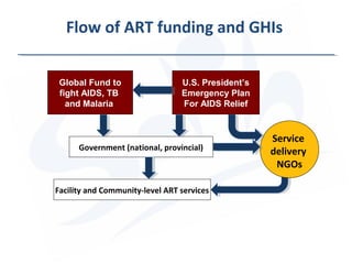 Global Health Initiatives and the South African health system | PPT
