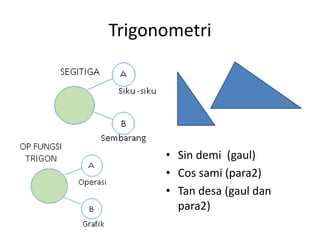 Math on - Universal Language | PPT