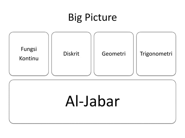 Math on - Universal Language | PPT