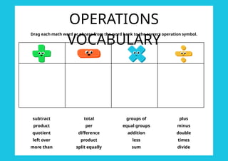 Math Operations Vocabulary Digital WorkS | PPTX