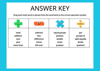 Math Operations Vocabulary Digital WorkS | PPTX