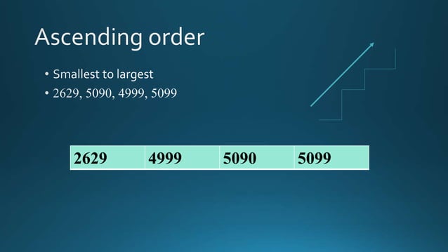Ascending and Descending order