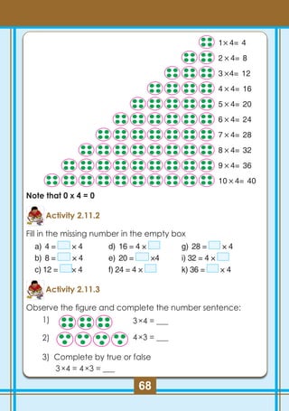 Mathematics Pupils Book 2 for CBC Rwanda | PDF