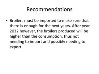 Math Performance Task (Broiler Chicken) | PPTX