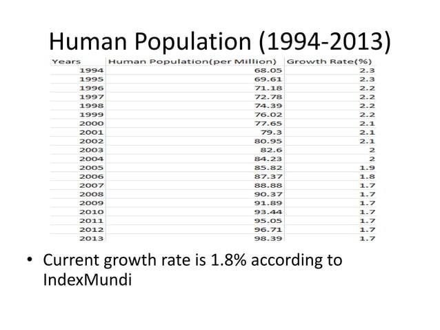 Math Performance Task (Broiler Chicken) | PPTX