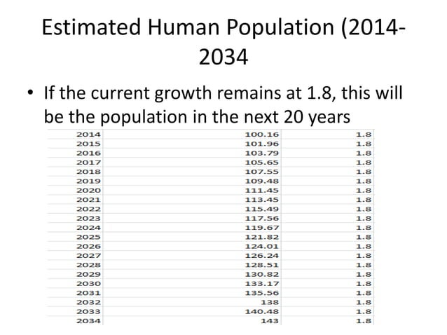 Math Performance Task (Broiler Chicken) | PPTX
