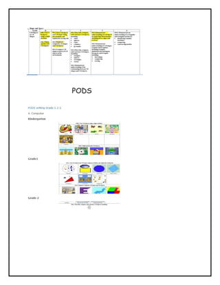 Math pods Evaluation | PDF