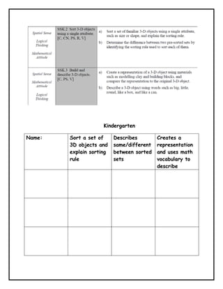 Math pods Evaluation | PDF