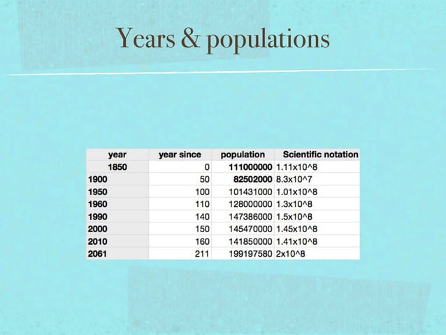 Math population project keynote | PPT