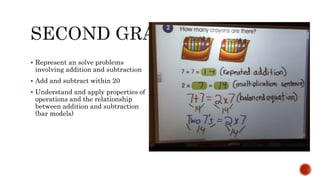 Math Blizzard: Numbers and Operations K-5 Progression | PPT