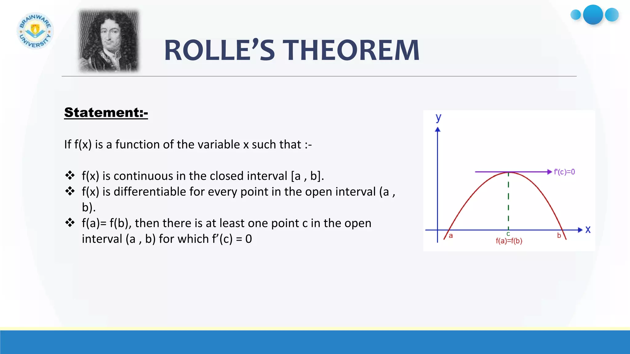 math ppt Rolle's Theorem.pptx