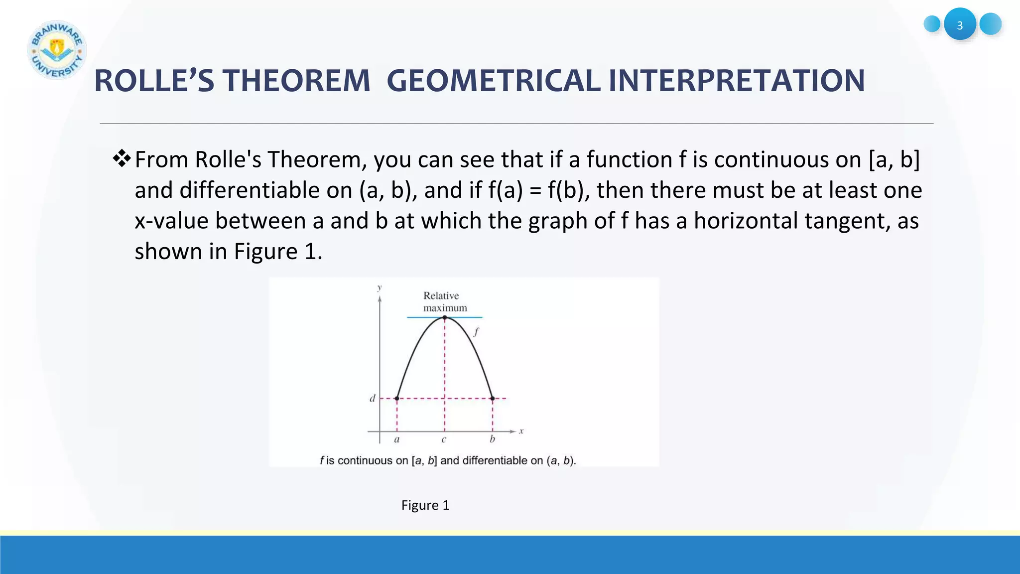 math ppt Rolle's Theorem.pptx
