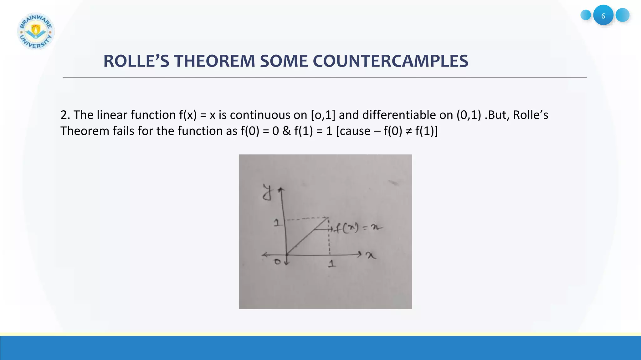 math ppt Rolle's Theorem.pptx