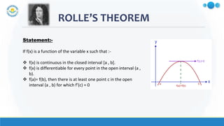 math ppt Rolle's Theorem.pptx