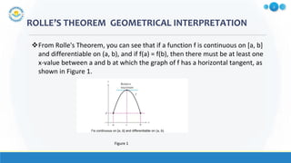 math ppt Rolle's Theorem.pptx