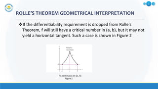 math ppt Rolle's Theorem.pptx