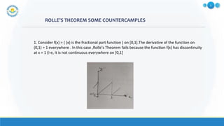 math ppt Rolle's Theorem.pptx
