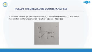 math ppt Rolle's Theorem.pptx