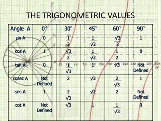 Math ppt (2) | PPTX