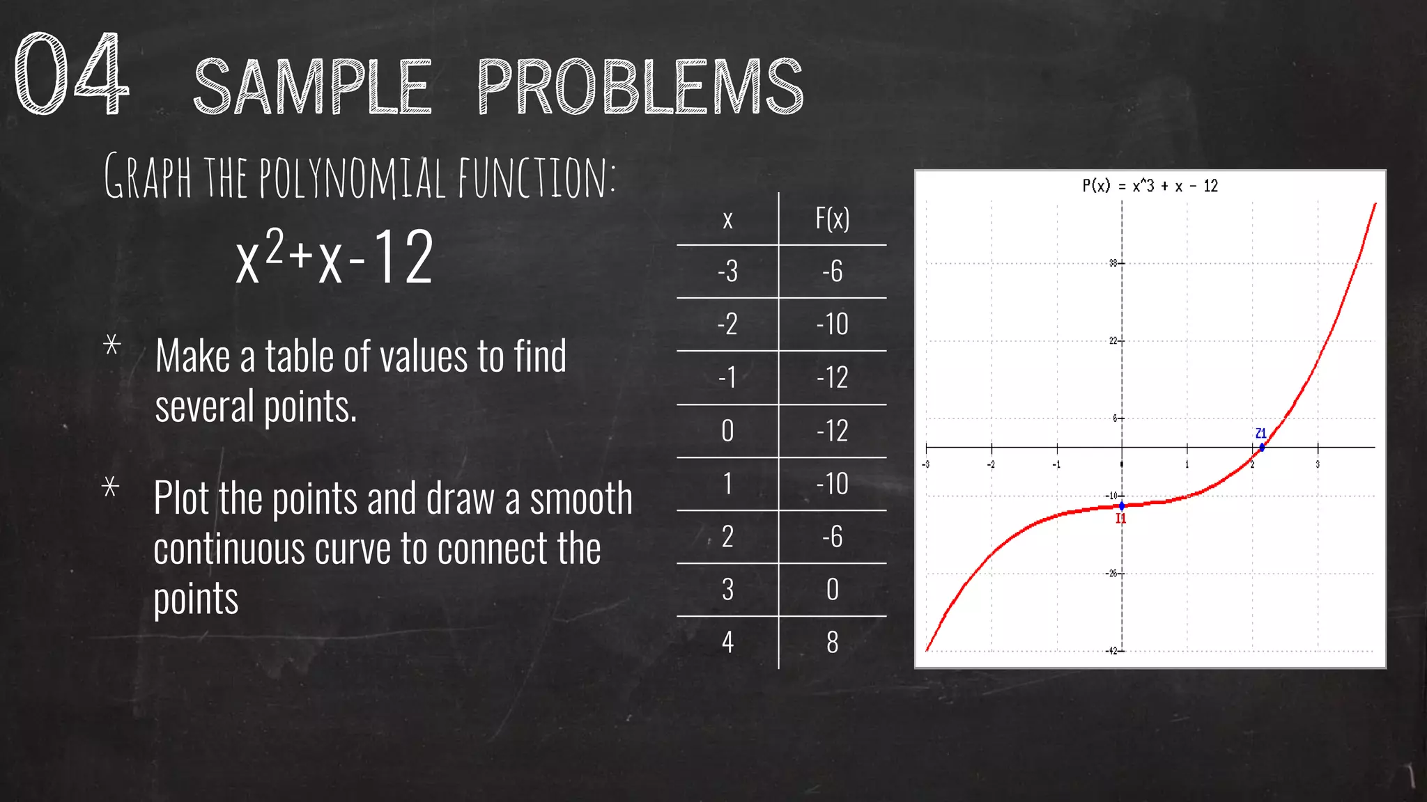 Math powerpoint- Polynomial equations and graph of polynomial functions ...