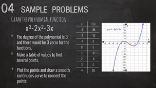 Math powerpoint- Polynomial equations and graph of polynomial functions ...