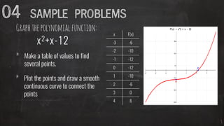 Math powerpoint- Polynomial equations and graph of polynomial functions ...
