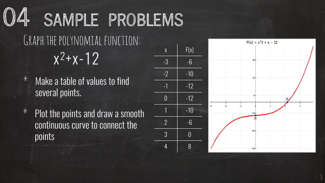 Math powerpoint- Polynomial equations and graph of polynomial functions ...