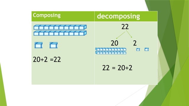 Math ppt 3 g3.pptx composing and decomposing numbers | PPTX
