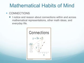 Math practices | PPTX