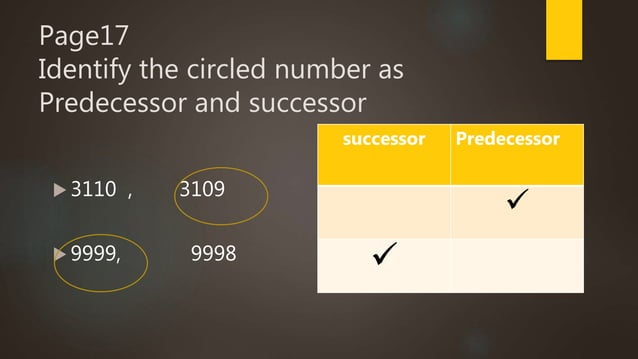 Predecessor and successor .write the number that comes …Before…after ...