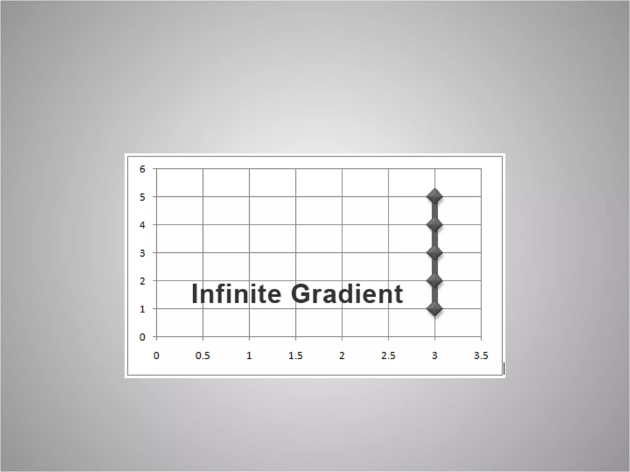 Perpendicular lines, gradients, IB SL Mathematics | PPT