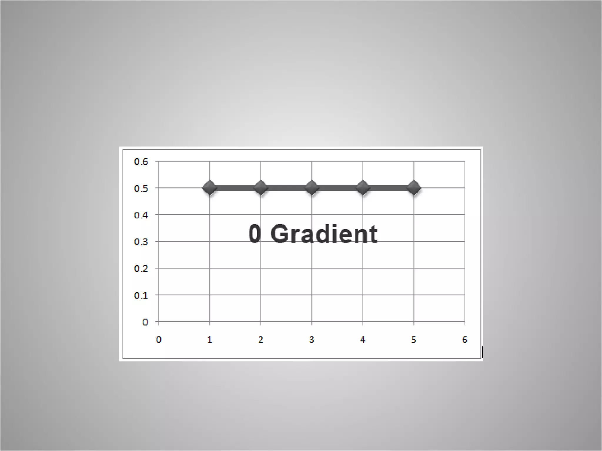 Perpendicular lines, gradients, IB SL Mathematics | PPT