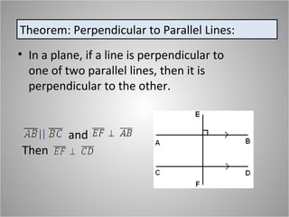 Perpendicular lines, gradients, IB SL Mathematics | PPT