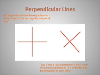 Perpendicular lines, gradients, IB SL Mathematics | PPT