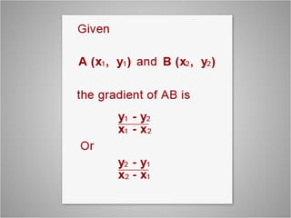 Perpendicular lines, gradients, IB SL Mathematics | PPT